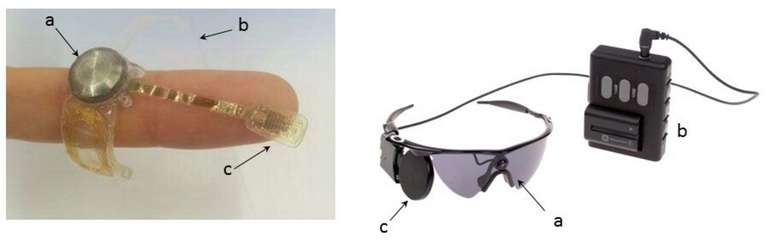 Implant rétinien Argus® II en 2015 : comment, quels bénéfices en ...